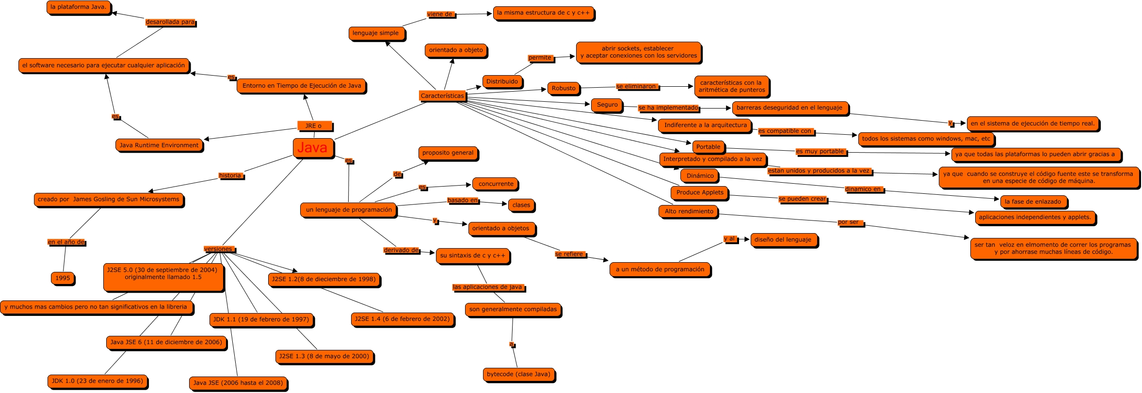 SALA_1_PC18_mapa java saul berris 095